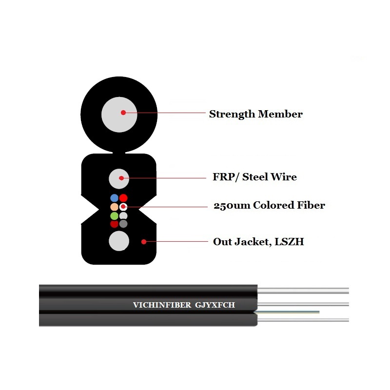 Wholesale GJYXFCH 8 Core, 12 Core Self-Support Bow-Type FTTH Drop Cable ...